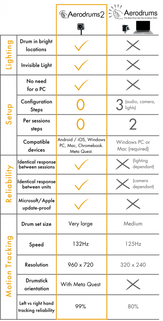 Aerodrums 2 | Aerodrums