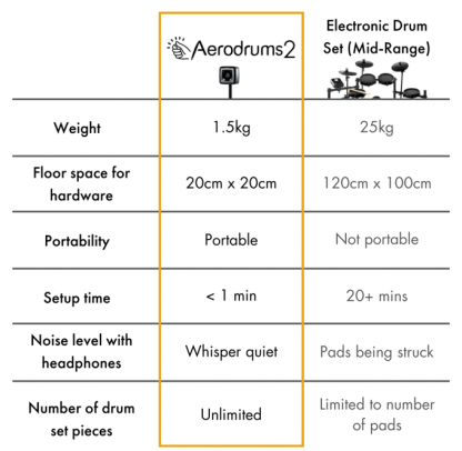Aerodrums 2 | Aerodrums